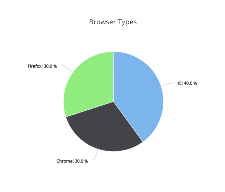 Simulación – EDSI Trend